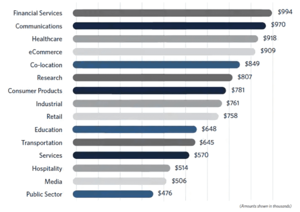 DR_Chart | Data Integrity Inc.