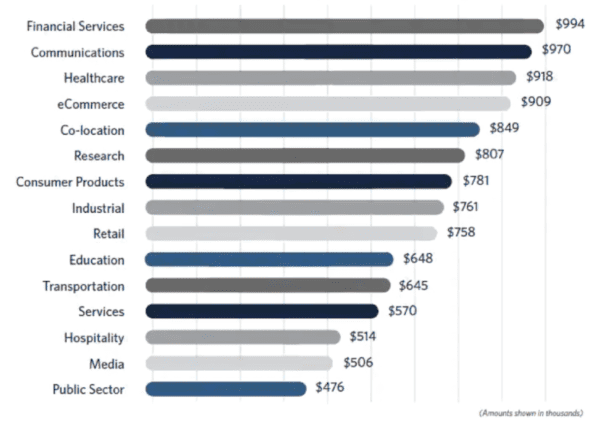 DR_Chart | Data Integrity Inc.
