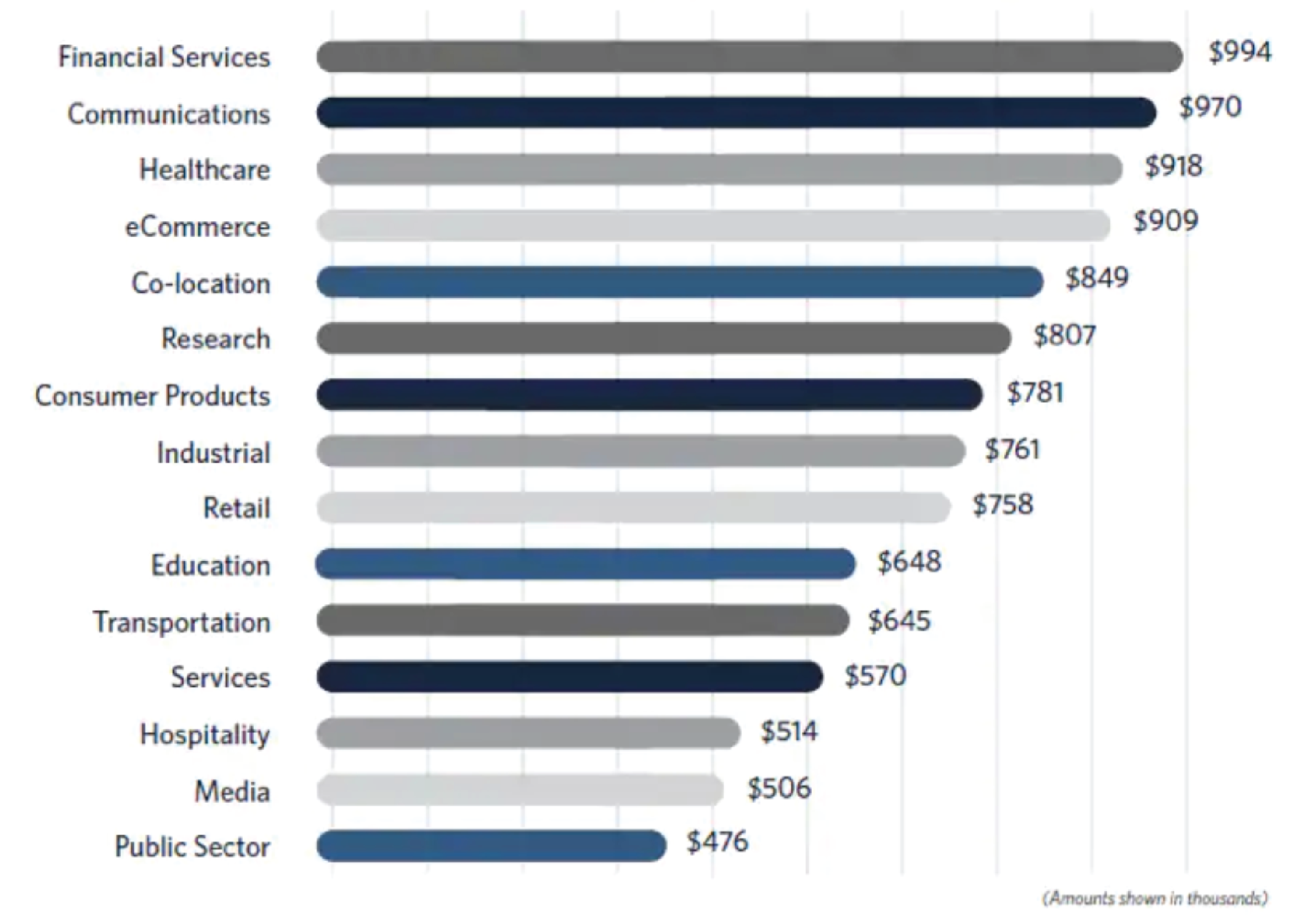 DR_Chart | Data Integrity Inc.